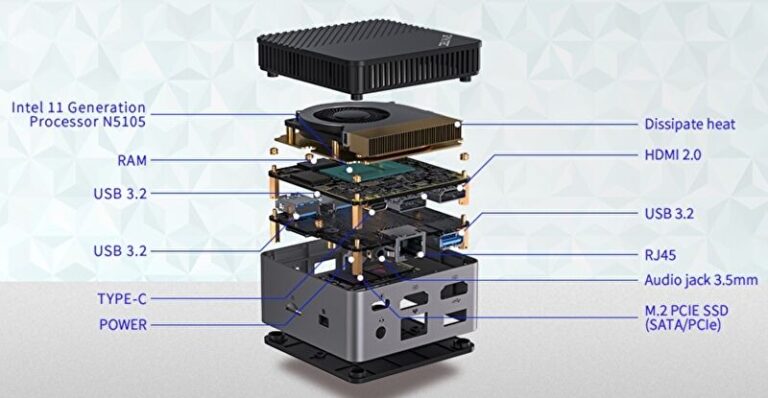 GMKTEC NucBox 5、Jasper Lake N5105搭載の極小ミニPCのスペック。16,990円での販売事例も | Win ...