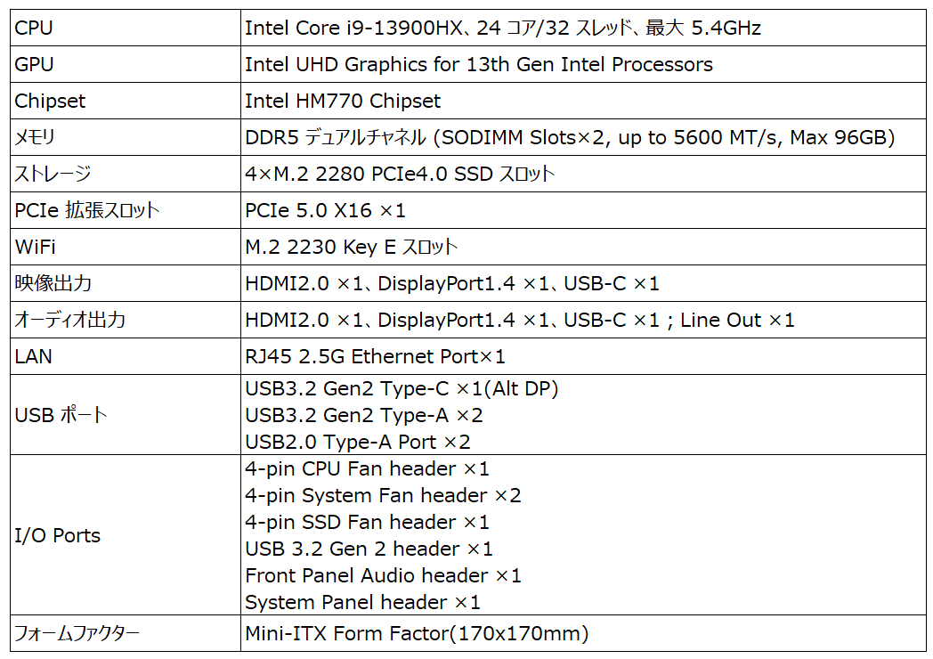 MINISFORUM AR900i、Core i9 13900HX オンボード / M.2 SSD スロット x 4 / PCIe 5.0 x ...