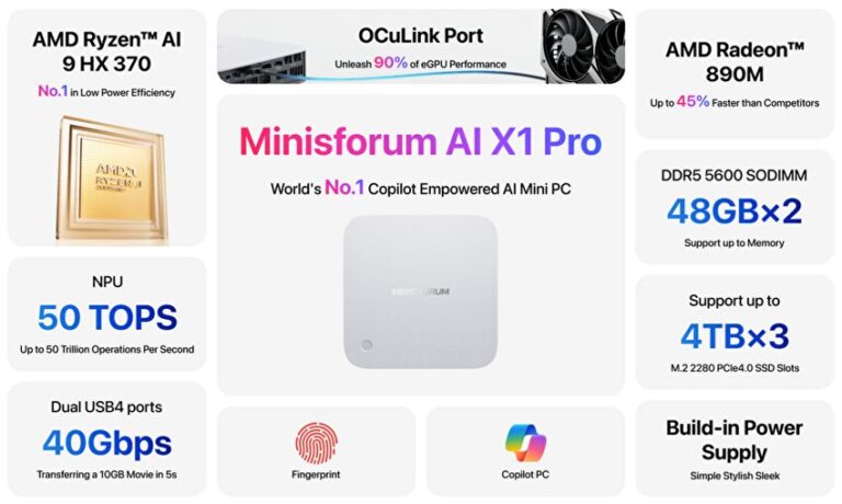 MINSFORUM AI X1 Pro、Ryzen AI 9 HX370を搭載の「世界初 Copilot+ PC 認証 AI ミニPC」が発売に | Win And I net
