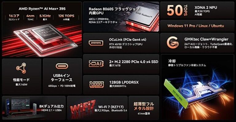 GMKtec EVO-X3、Ryzen AI Max+ 395を搭載のワーキングステーションがリリース。41mm 薄型の金属製筐体、メモリ ...